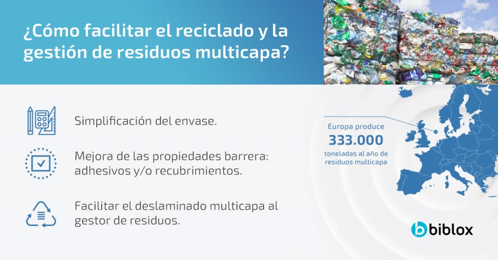 Los envases multicapa y el dilema de su reciclabilidad - Biblox