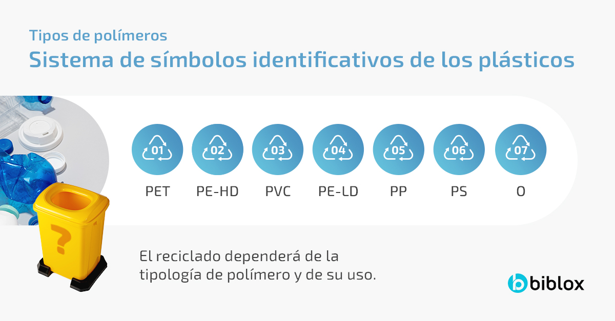 ¿Cuáles son los símbolos del plástico? - Biblox